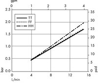 Opticap XL Disposable Capsule Filters with Clarigard Media - Clarigard ...